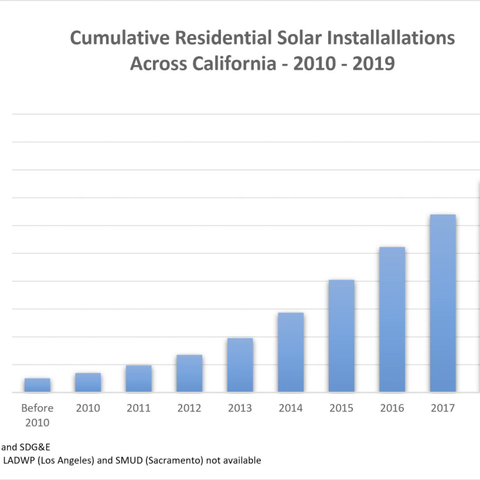 image (1) - Solar to the People
